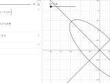 Trigonometry Parametric Coordinates Of An Ellipse Through Skewed
