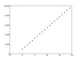 Python Matplotlib Use Locale To Format Y Axis Stack Overflow