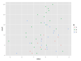 Scatter Plot How To Overlay Scatterplots In R Stack Overflow