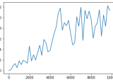 Python Can T Properly Plot A Bar For Float Numbers Using Matplotlib