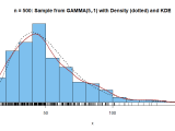 Regression Interpreting Kernel Density Plot Cross Validated