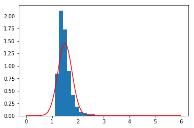 Python Does Central Limit Theorem Work Well For Pareto Distribution - Best Colorful Patterns in 8K