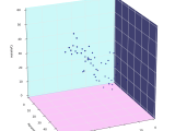 Python Adjusting Gridlines On A 3d Matplotlib Figure Stack Overflow