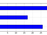 Python Matplotlib Barh Plot Show Incomplete Ytick Labels How To