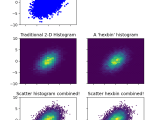 Python Creating A 2d Histogram From A Numpy Matrix Stack Overflow