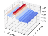 Matplotlib Python Spectrogram In 3d Like Matlab S Spectrogram