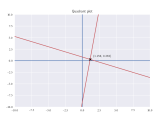 Python Trying To Plot A System Of Linear Equation Using Matplotlib In