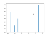 Python Embed A Matplotlib Plot In A Pyqt5 Gui Stack Overflow