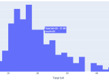 Change Y Axis Title Hover In Histogram Plotly Python Stack Overflow