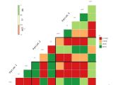 Ggplot2 Customize Correlation Plot R Stack Overflow