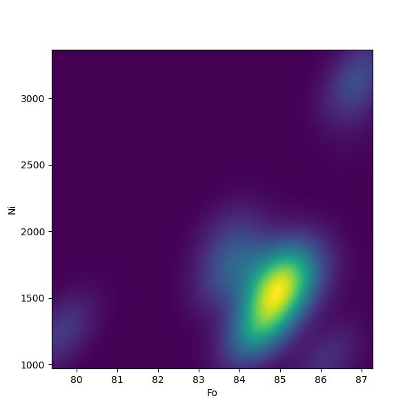 Python How To Plot 2d Density Clouds So That Multiple Clouds Can Be - Download Classic Light Wallpaper | HD