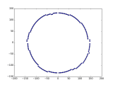 How To Draw Circle By Data With Matplotlib Python Stack Overflow