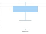Hide Outliers In Plotly Boxplot With Px Box In Python Stack Overflow