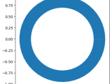 Python Plot A Donut With Fill Or Fill Between Stack Overflow
