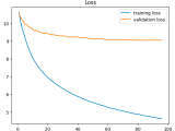 Machine Learning Overfitting Problem With Small Model Data Science
