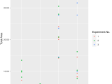 R How To Overlay Geom Point And Geom Boxplot In Ggplot2 Stack