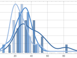 Plotting Bar Chart Scale In Multi Chart Visualisation Mathematica