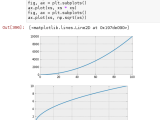 Python Ipython Notebook Arrange Plots Horizontally Stack Overflow