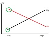 Regression Interaction Plot Cross Validated