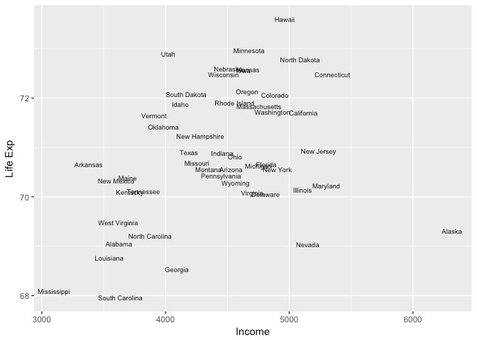 Ggplot2 Passing Variables To A Function Using Ggplot In R Stack - Premium Abstract Illustration Gallery - 8K