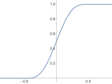 Interpolation Continuous Non Piecewise Equivalent Of Smoothstep