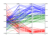 Python Parallel Coordinates Plot In Matplotlib Stack Overflow