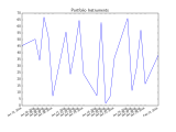 Python Showing Entire X Axis Ticks In Graph Stack Overflow