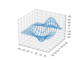 Python Generate Wireframe Plot With Mplot3d Python2 7 Stack Overflow