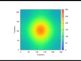 Gnuplot Plot For Unitlopi