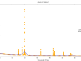 Spline Gnuplot Xrd Graph Connecting Points Stack Overflow