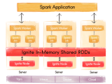 Apache Spark Vs Apache Ignite Stack Overflow