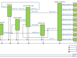 Fpga Uart Receiver Vhdl Electrical Engineering Stack Exchange