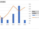 R Graphing Filtered Proportions Stack Overflow