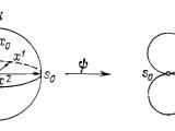 Tikz Styles 3d Figures In Latex Tex Latex Stack Exchange