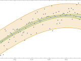 Plotting Plot Confidence Interval Around Curve Mathematica Stack