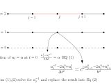 Finite Difference Method For 1d Wave Equation Mathematica Stack Exchange
