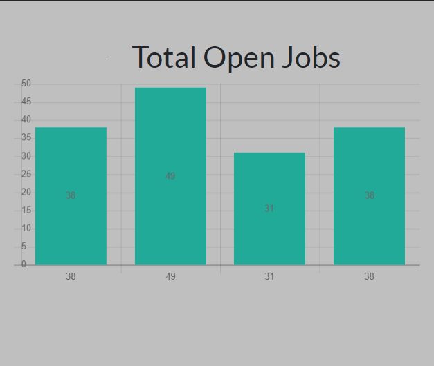 Php Stacked Bar Chart From Chartjs Mysql Stack Overflow - Creative Dark Picture - Full HD