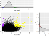 R How To Plot Multiple Ggplot2 Plots On Same Page And Add Vertical