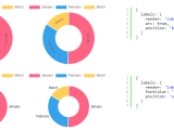 Javascript Is It Possible To Avoid The Shrinking Of Chart Js Pie