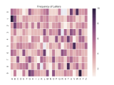 Python Create A 2d Plot Pixel Grid Based On A Pandas Series Of Lists