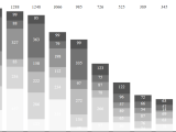 Javascript Value Above Each Bar Stacked Bar Chart D3 Js Stack Overflow