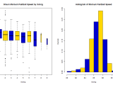 Ggplot2 Scatter Plot With Multiple Dataframes R Fopttea