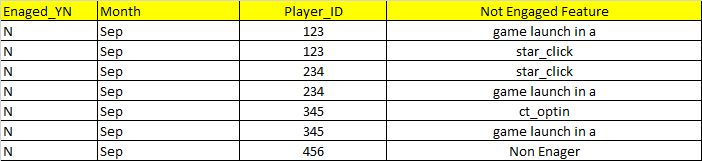 Bigquery Sql Cross Join Question Exclude From A Column Stack Overflow - Best City Illustrations in High Resolution