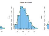 Statistics Kernel Density Estimation Effect Of Bandwidth