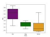 Python How To Color A Boxplot Stack Overflow