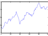 Python Changing Axis Weight In Matplotlib Stack Overflow