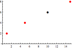 Wolfram Mathematica Graphical Representation Of Lists Stack Overflow - Beautiful 4K City Illustrations | Free Download