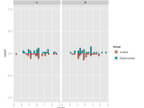 R Make Paired Inverted Histograms Stack Overflow