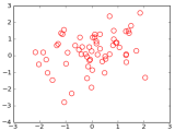 How To Do A Scatter Plot With Empty Circles In Python