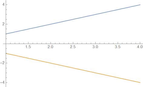 Function Construction Returning An Interpolatingfunction - Premium Abstract Photo - High Resolution